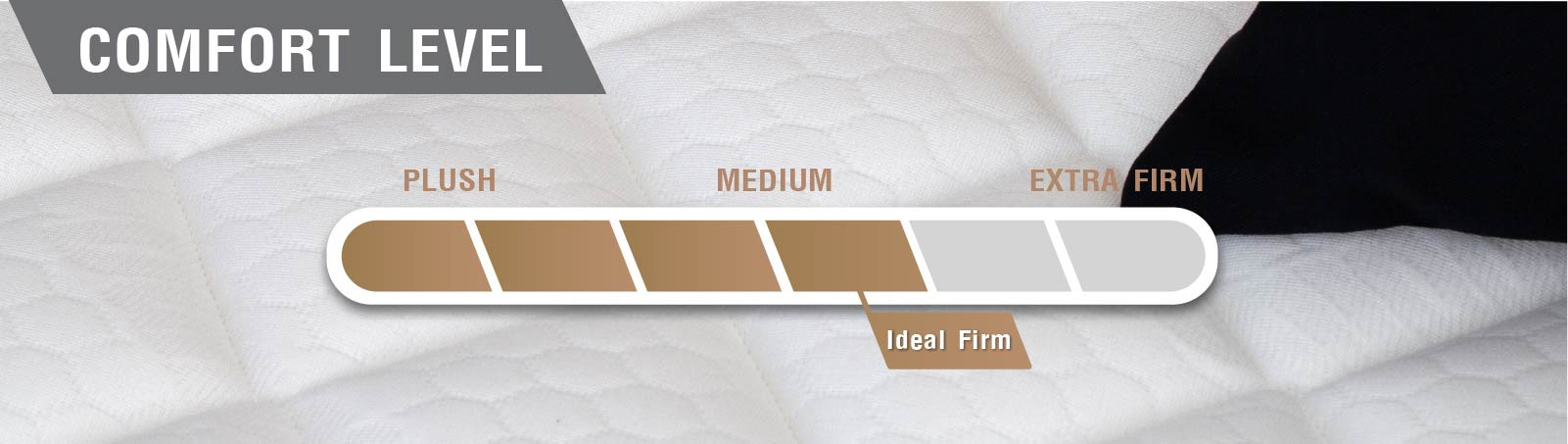 Dunlopillo Mattress: Selene | Mattress City Thailand