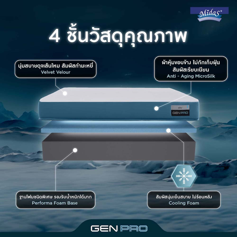 MIDAS Mattress - GEN PRO | Mattress City Thailand