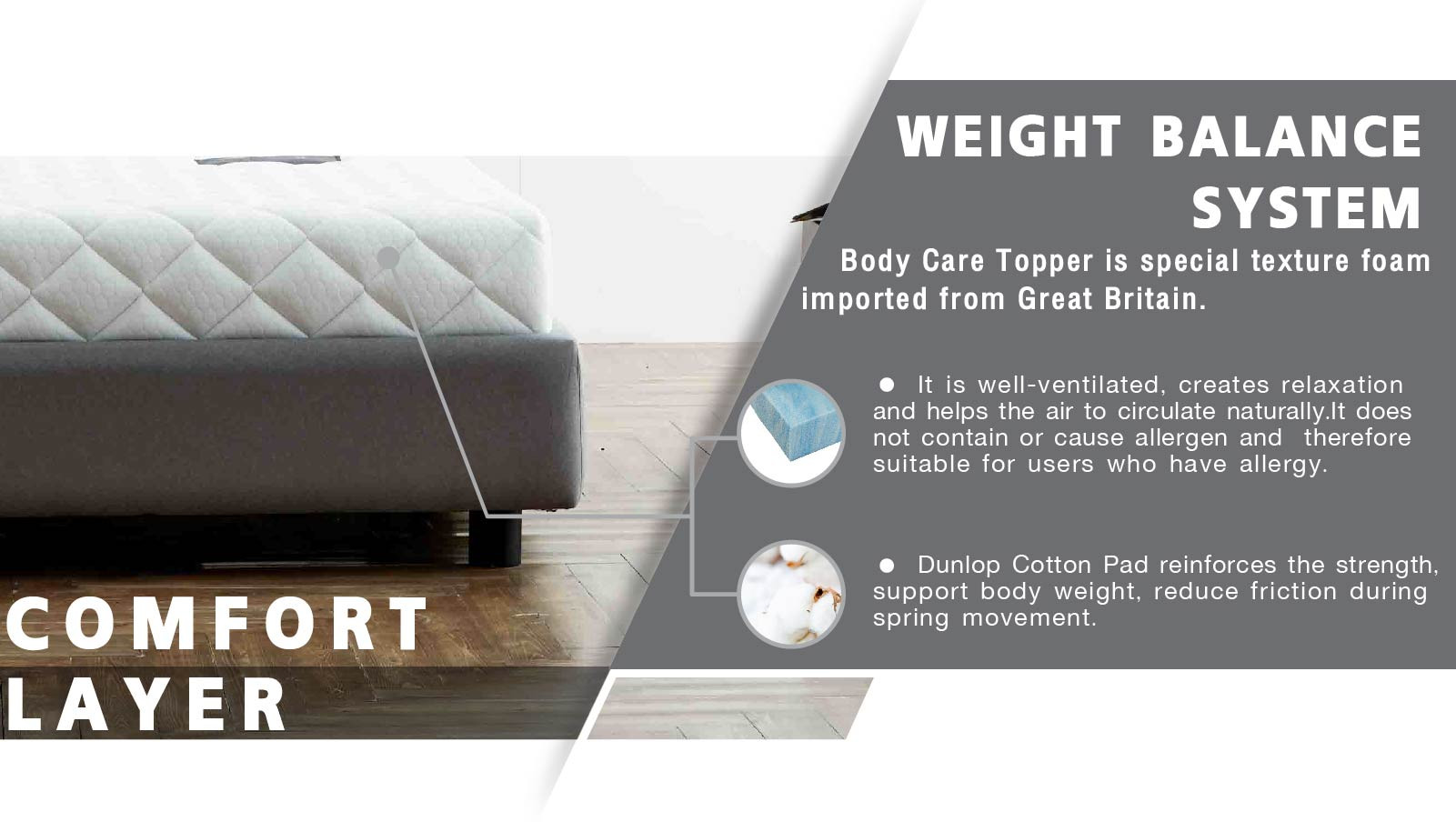 Dunlopillo Mattress: Selene | Mattress City Thailand