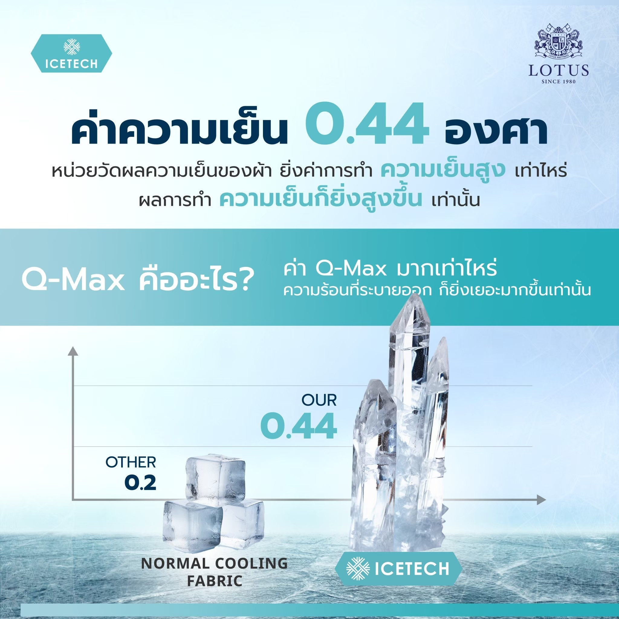หมอนหนุน ICETECH Neck Massage | Mattress City ประเทศไทย