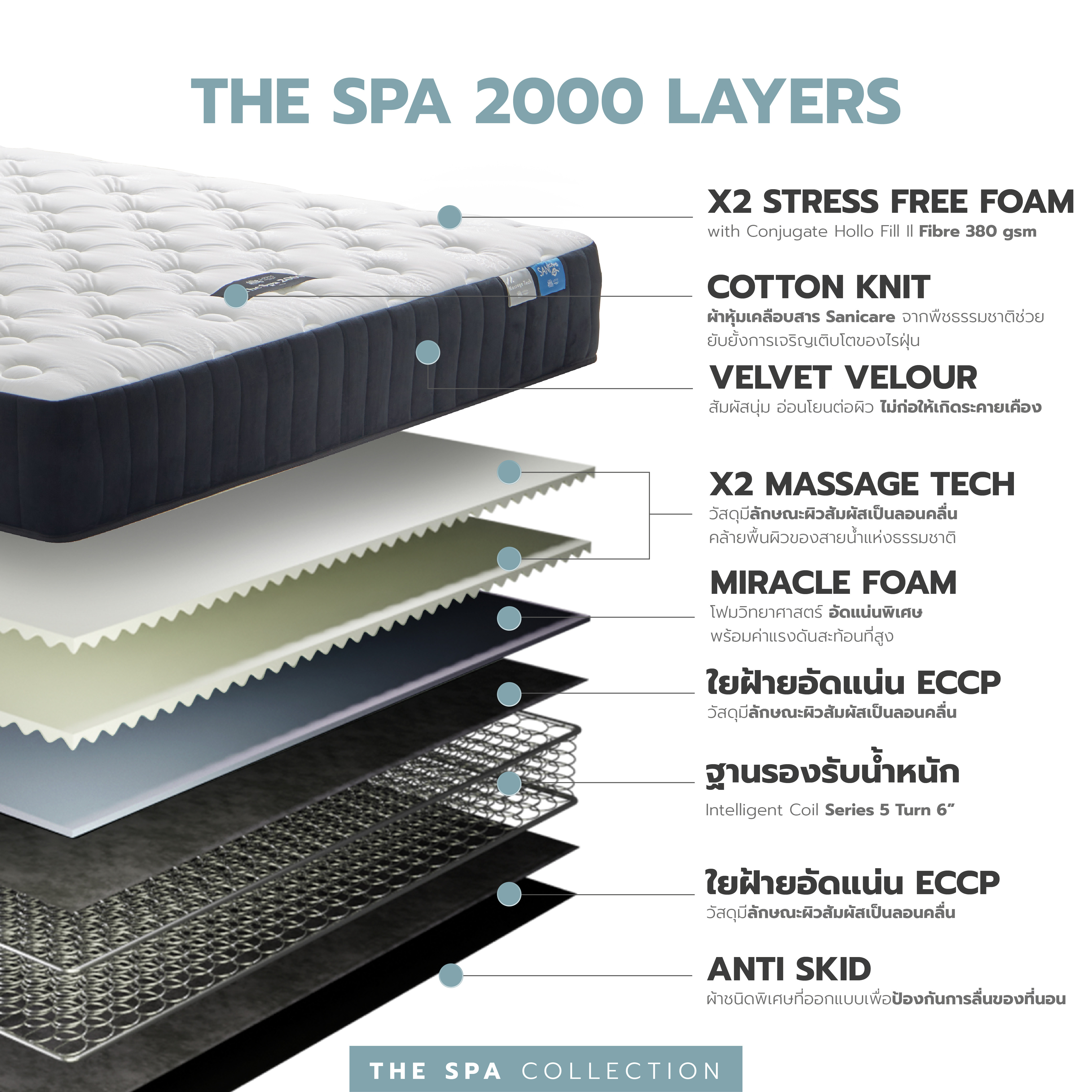 ที่นอน LOTUS รุ่น The Spa 2000 | Mattress City ประเทศไทย
