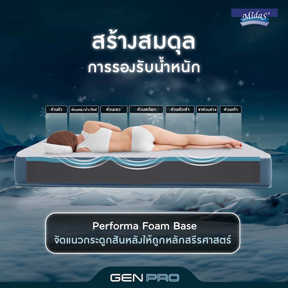 ที่นอน Midas รุ่น GEN PRO | Mattress City ประเทศไทย