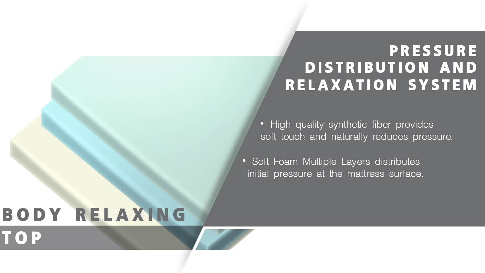 Dunlopillo Mattress: Selene | Mattress City Thailand