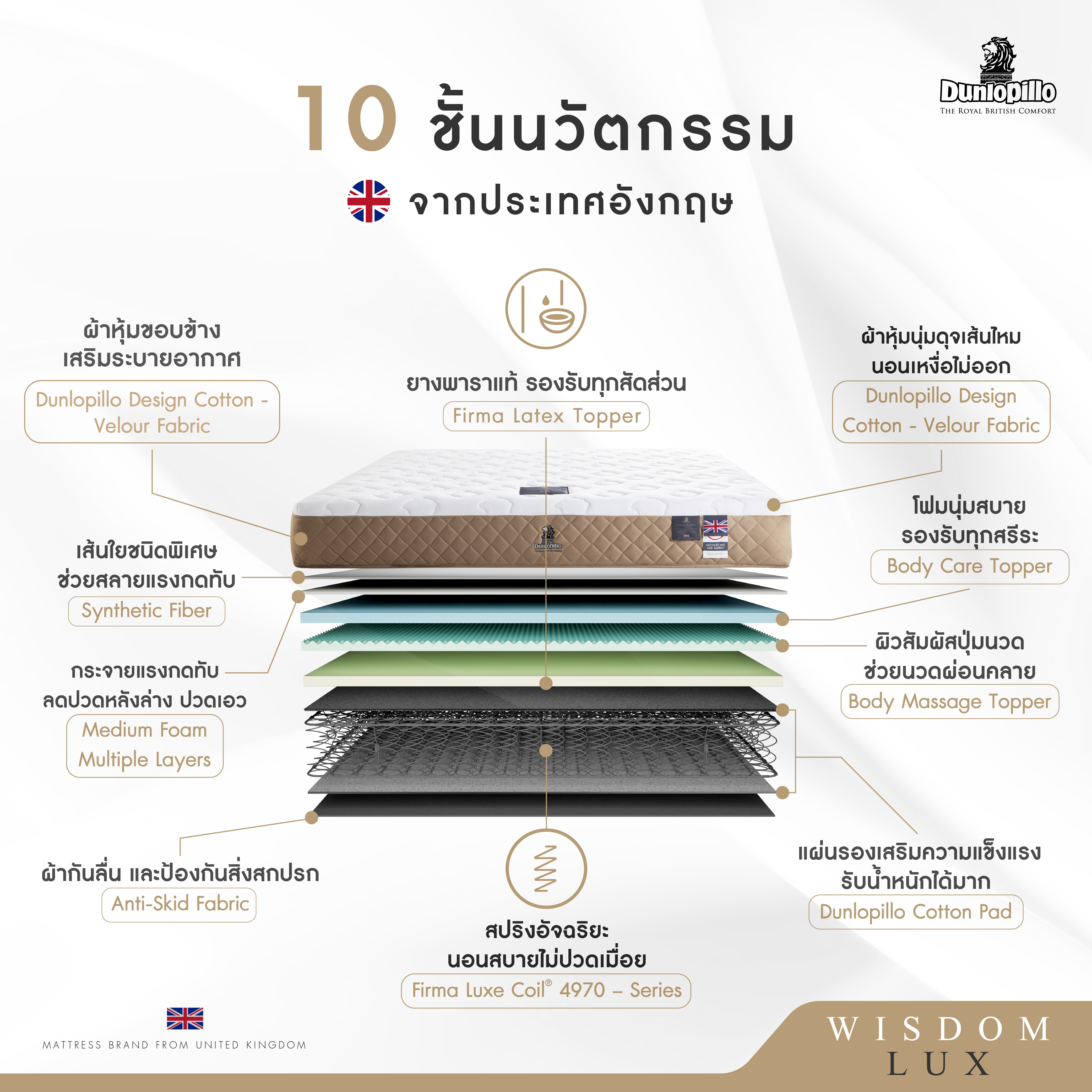 Mattress Dunlopillo - Wisdom Lux | Mattress City Thailand