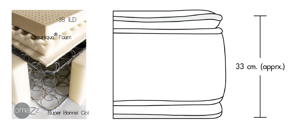 ที่นอน Omazz® รุ่น Front Kingsley | Mattress City ประเทศไทย