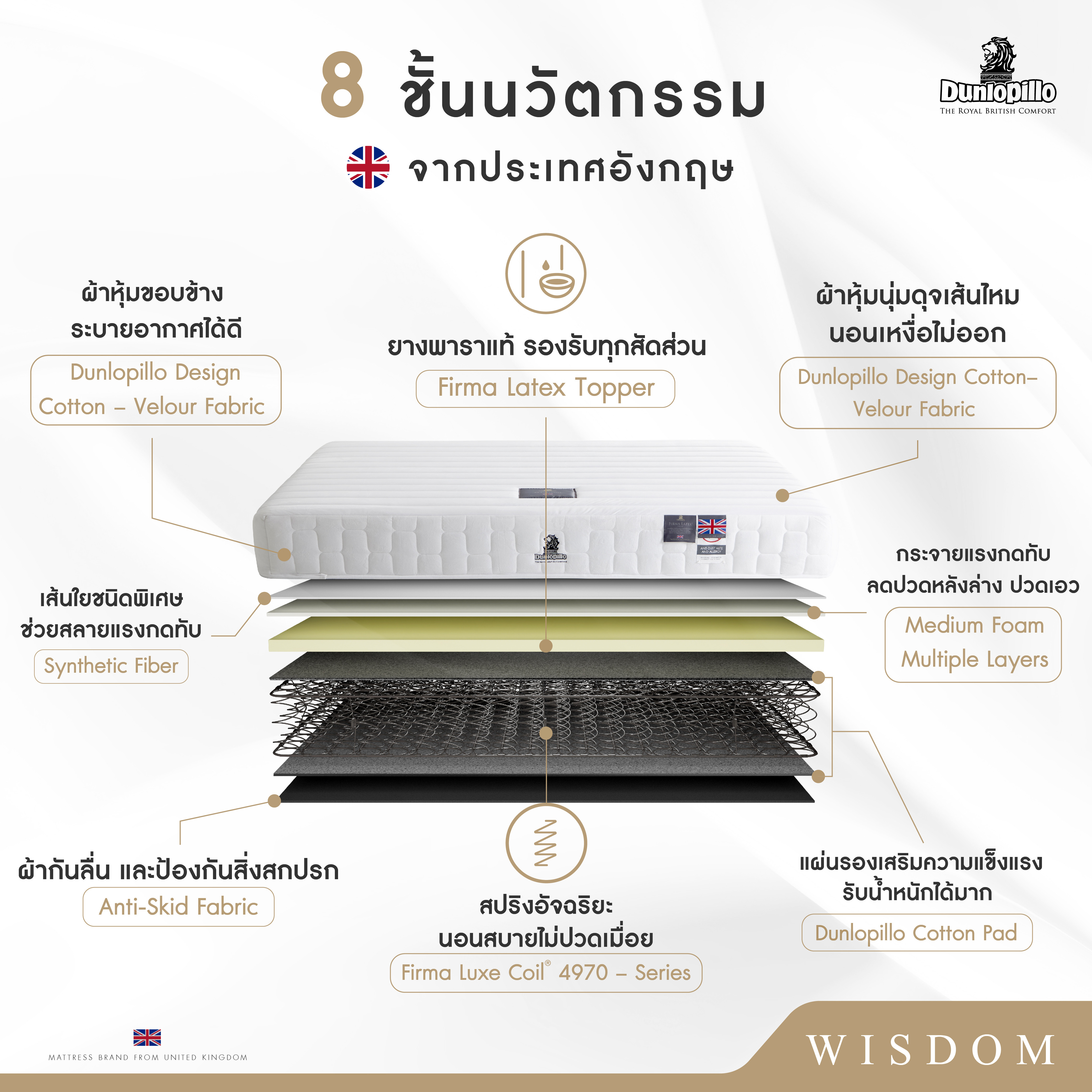 Dunlopillo Mattress - Wisdom | Mattress City Thailand